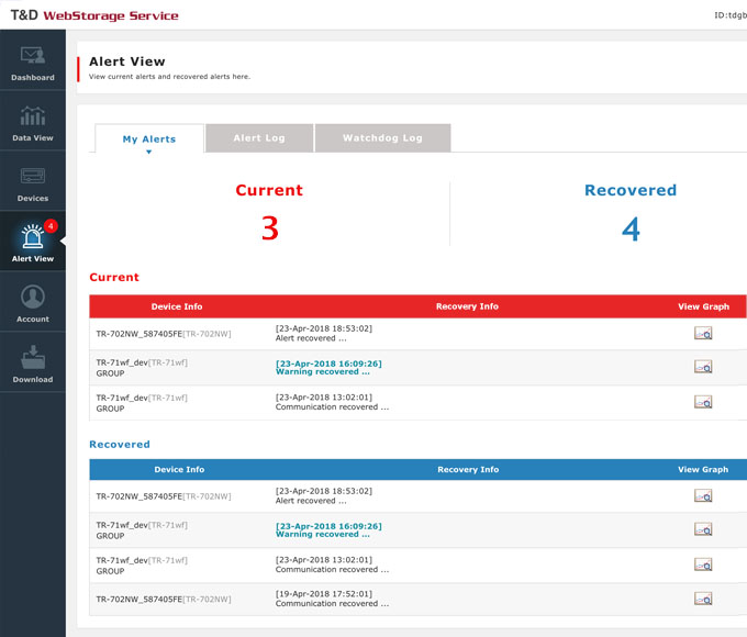 Features | T&D WebStorage Service | T&D Corporation